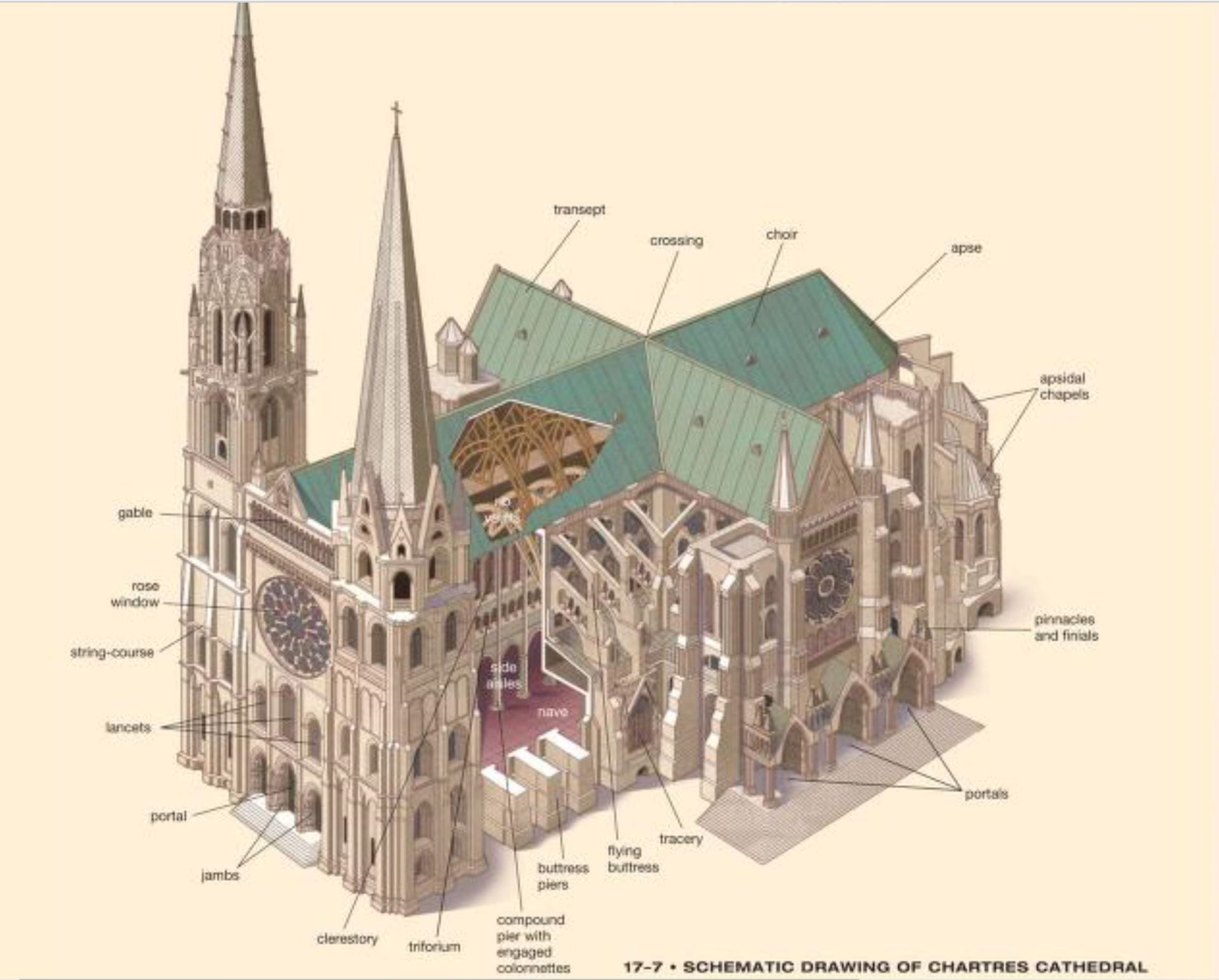 Diagram of a Gothic Cathedral | Mrs. McCullough’s Blog